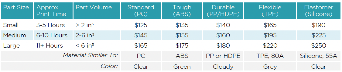 Hybrid Prototyping - Radius