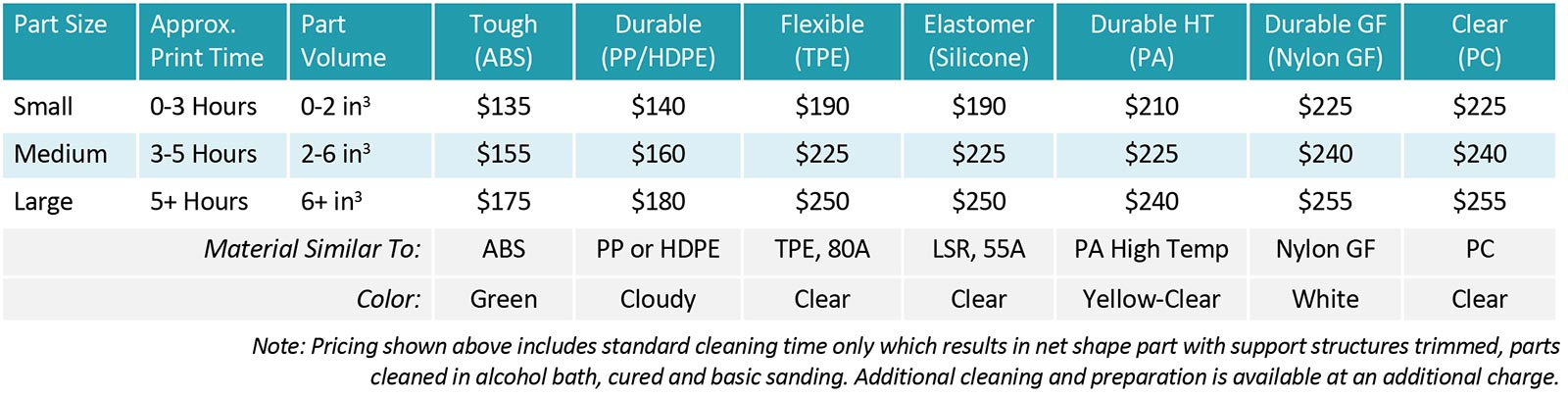 Hybrid Prototyping & 3D Printing Services | Radius Manufacturing